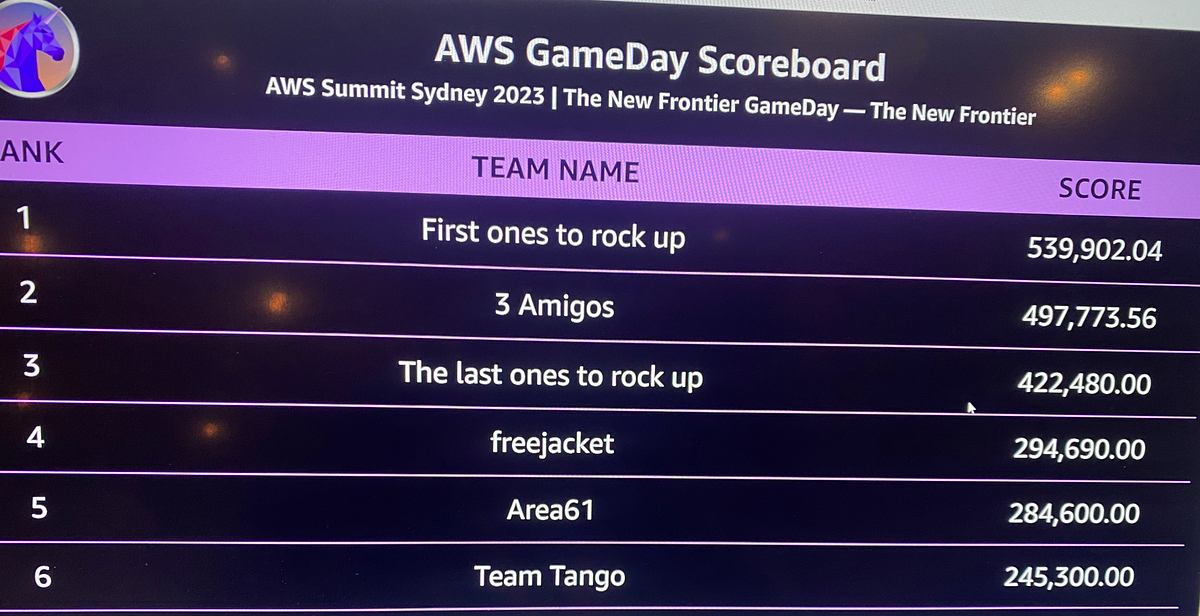 Step-by-Step Guide to Navigate AWS GameDay — Finding Monoceros | by avoneide | Medium