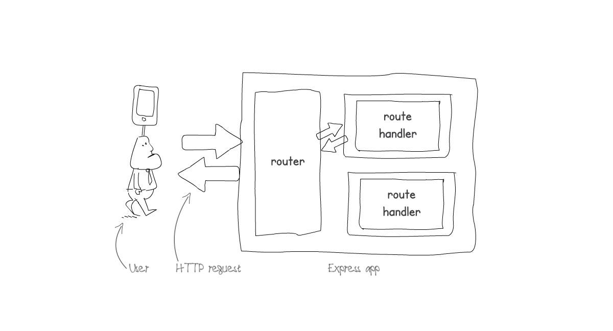 Express.js and AWS Lambda — a serverless love story | by Slobodan Stojanović | We’ve moved to ...