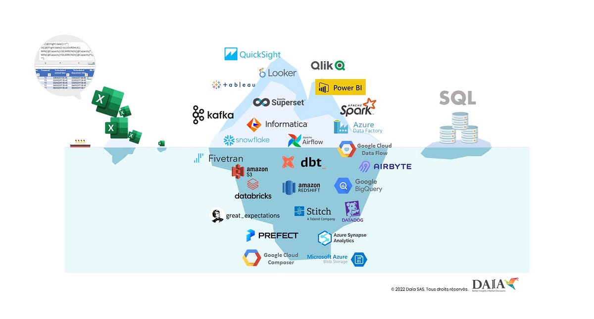 Modern Data Stack, une approche Best-Of-Breed | by Patrick Hoang Trong ...