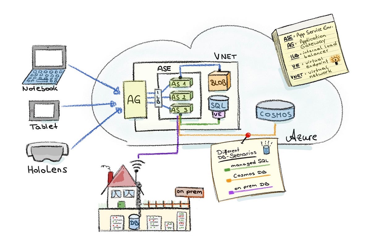 The Secret Cloud. Hosting services of all kinds in the… | by manu rink ...