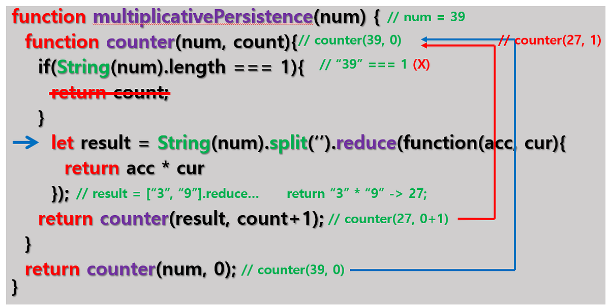[Javascript] Multiplicative Persistence (재귀함수) | by Douhyun Kyung | Medium