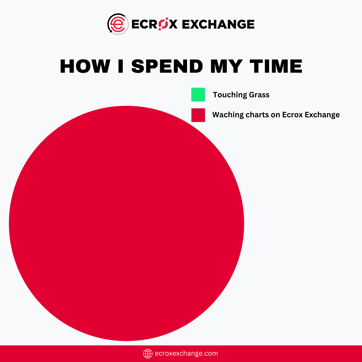 How i spend my time - Ecrox exchange - Medium