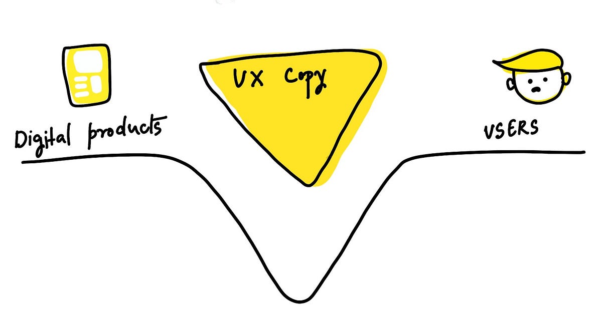UX Writing. Bridging the gap between Product and… | by Sharmileesarkar ...