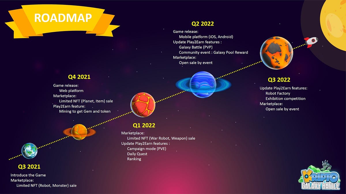 BecoSwap incubates Kripto Galaxy Battle from Cyforce game studio and ...
