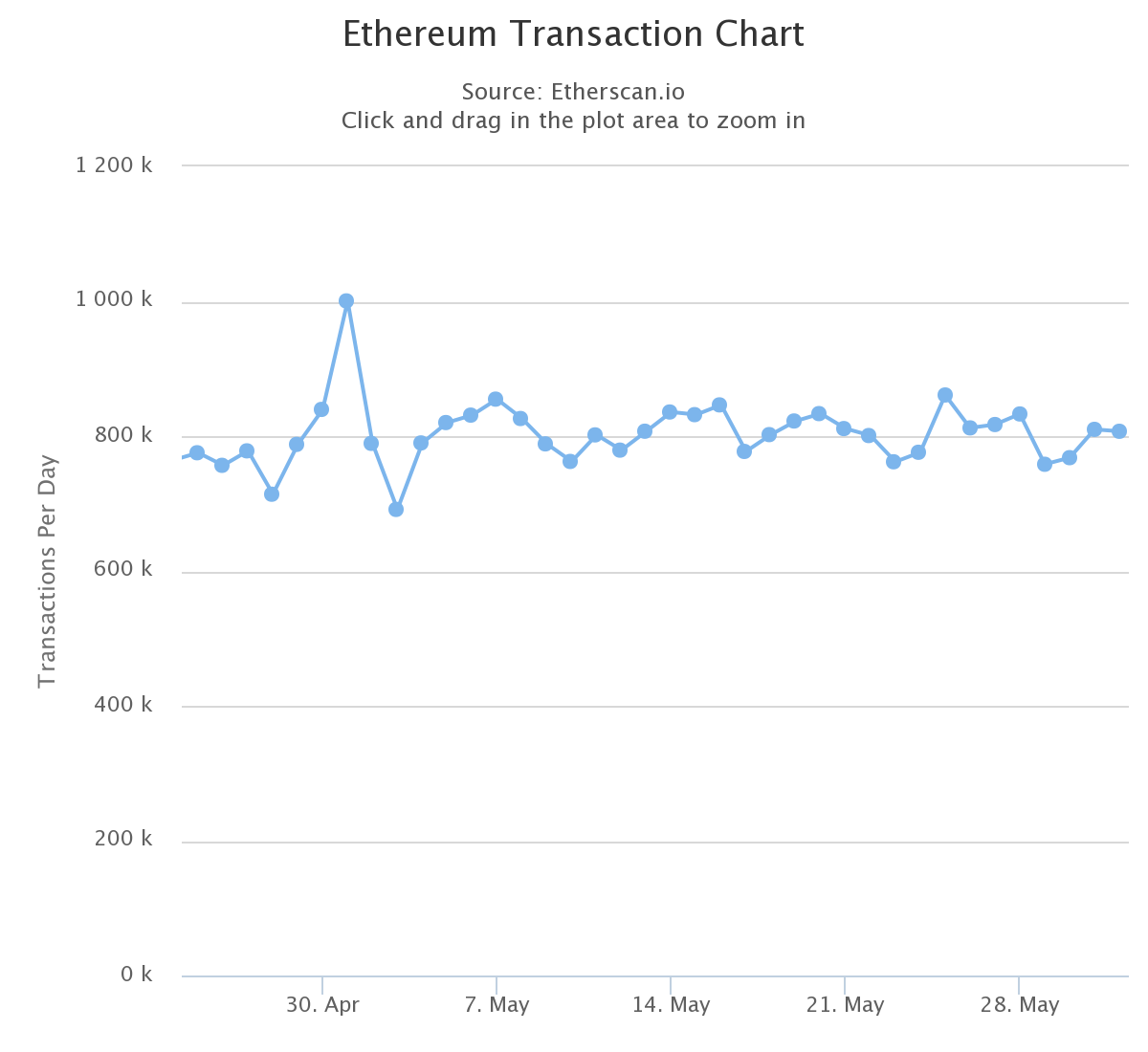 Thoughts on VeChain’s VTHO & VET — Part 1: Valuing VTHO | by ...