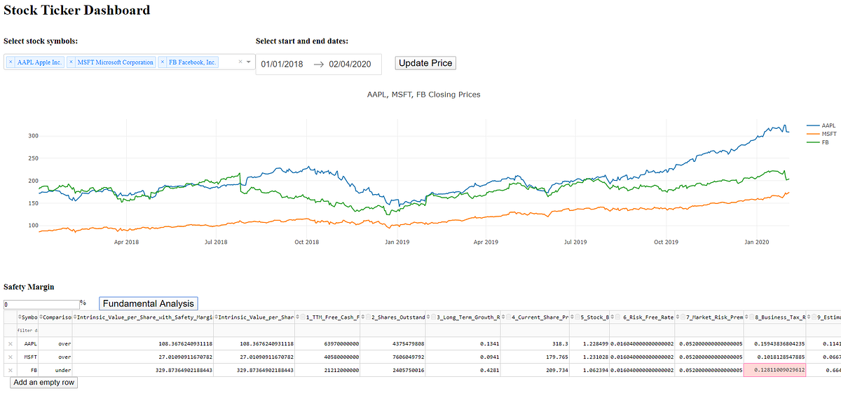 Developing an Interactive Dashboard for Value Investment with Python ...