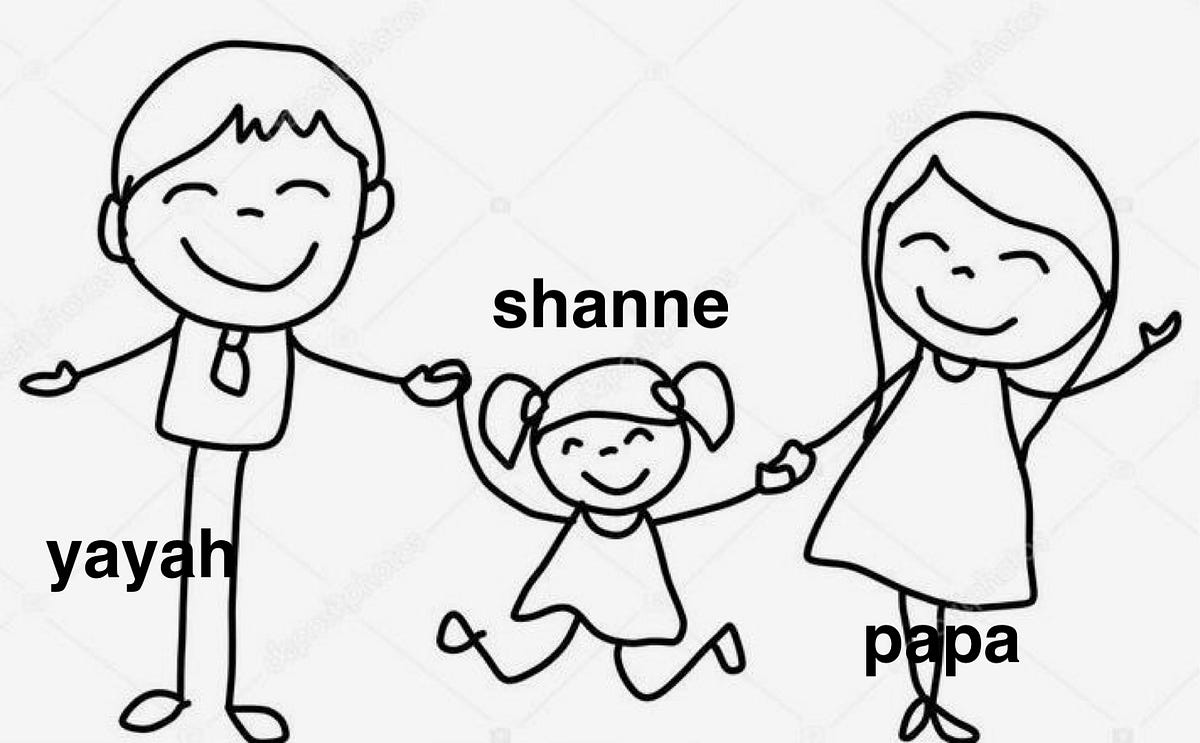 dear my beloved parents, papah & yayah. | by shanne—marie | Jun, 2024 ...
