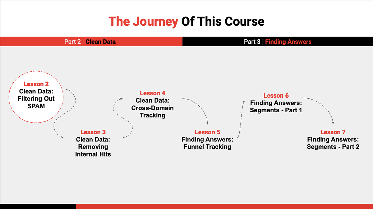 Digital Analytics — Week 3. Hello everyone! Today ends my third… | by ...