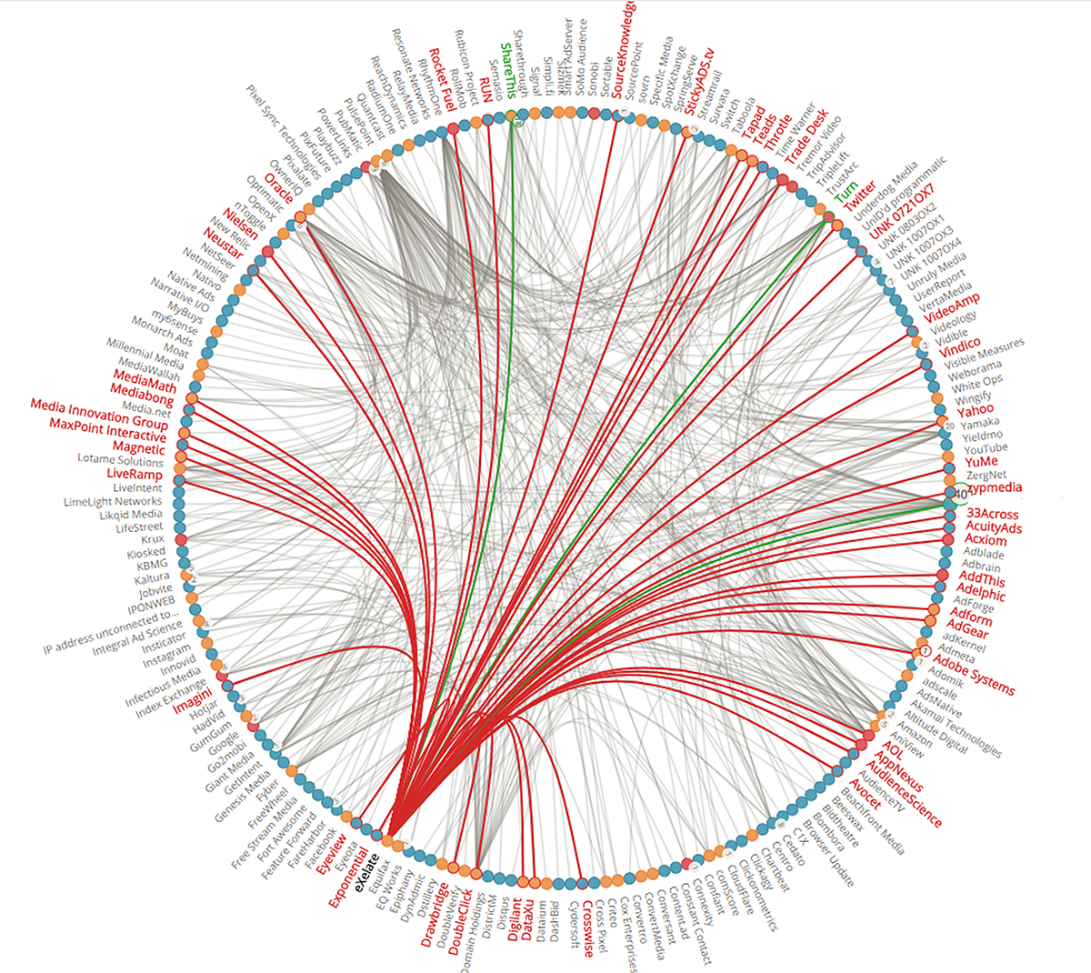 Field guide to tag hunting: The hidden world of Internet data ...