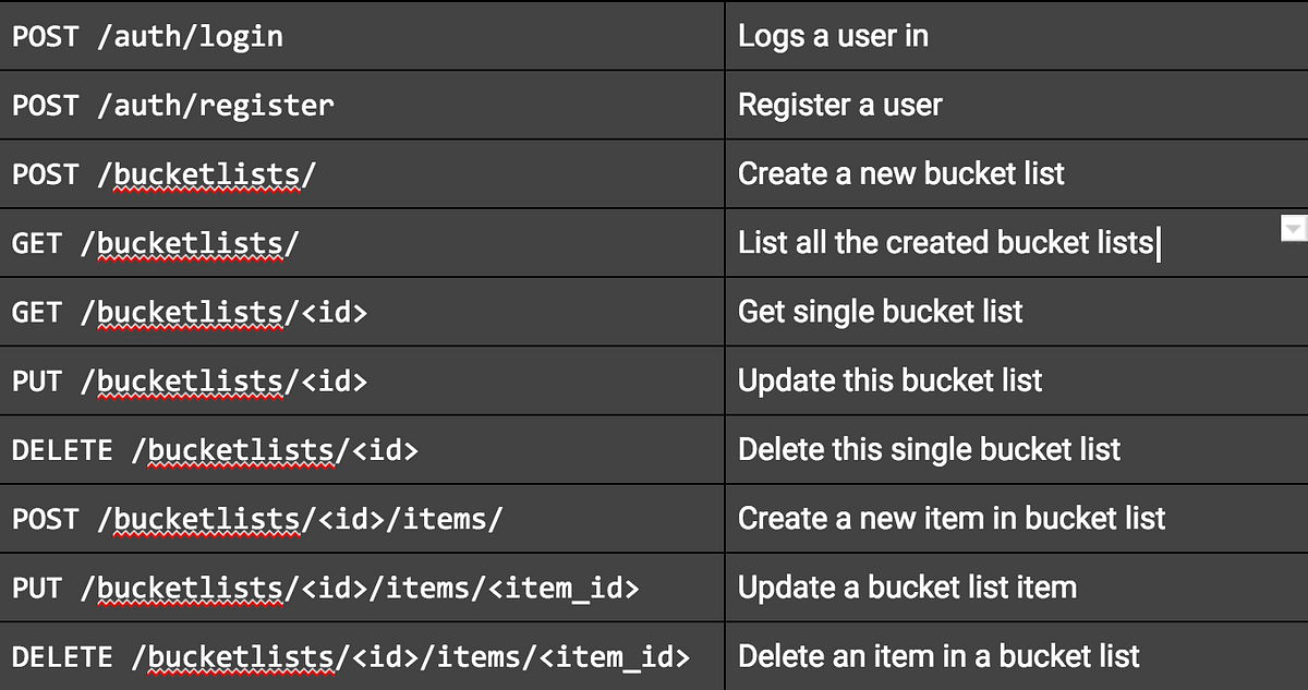 Creating A REST Flask Application — Part1 | by Ahmed Yusuf | Medium