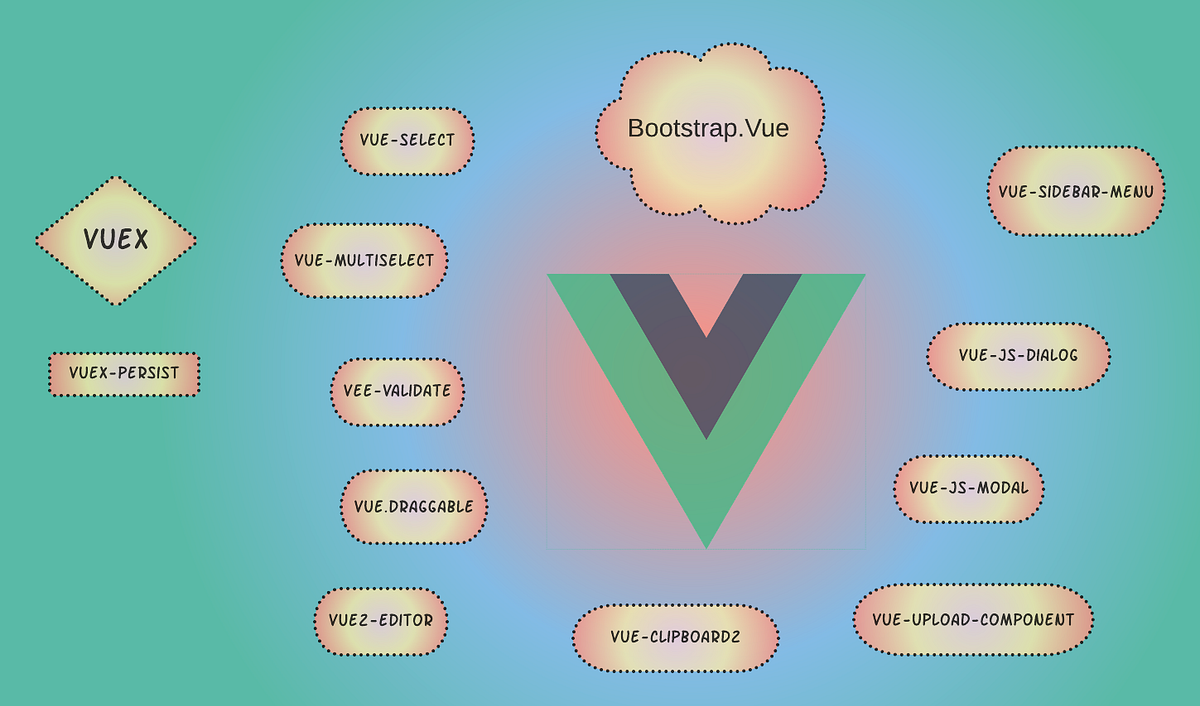 My Favorite Vue Components. Reuse components to get off the ground ...