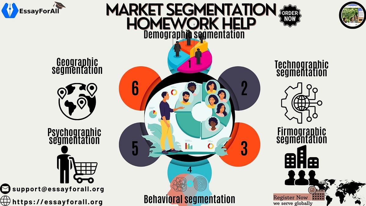 Market Segmentation Homework Help: Essay For All | by Essay For All ...