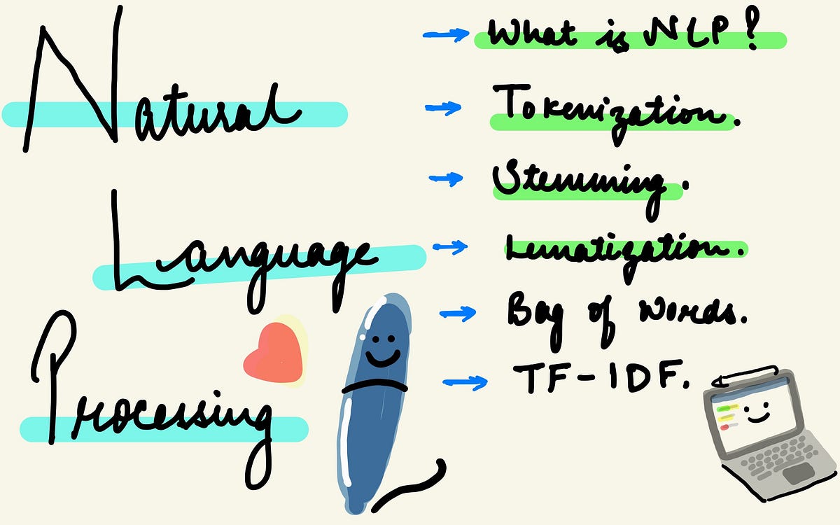 Lemmatization | NLP Series Part 4 | by Rohan Kumawat | Nerd For Tech ...
