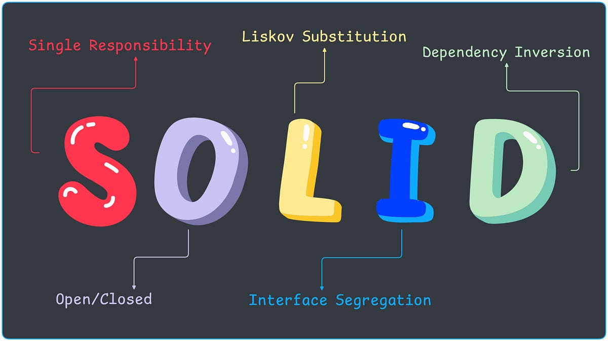 SOLID Principles: The Key to Writing Clean Code | by Sobhan Moaven ...