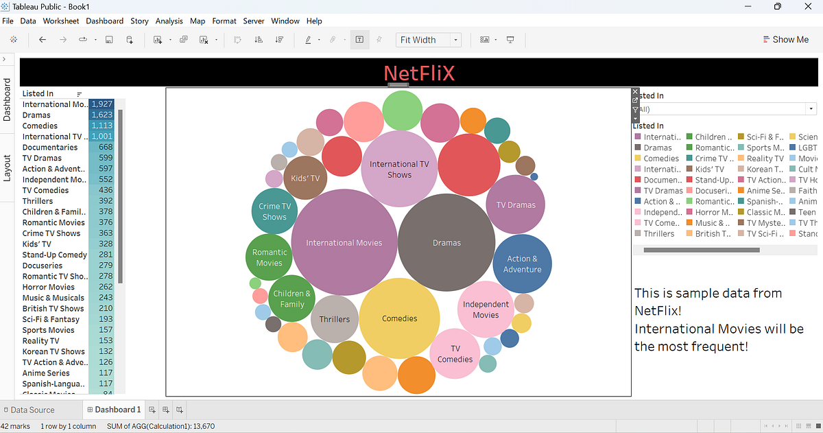 I made a BI on Tableau dashboard! in NetFlix! | by YOSHI | Medium