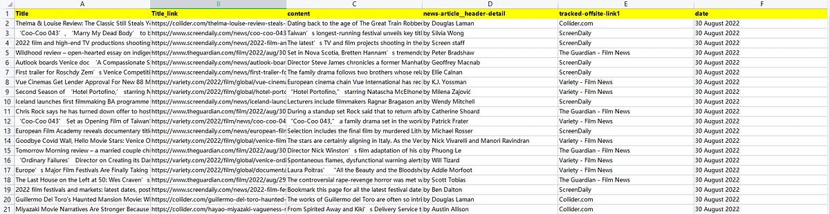 How to Scrape Reviews from IMDb. IMDb is an online database of… | by ScrapingCat | Medium
