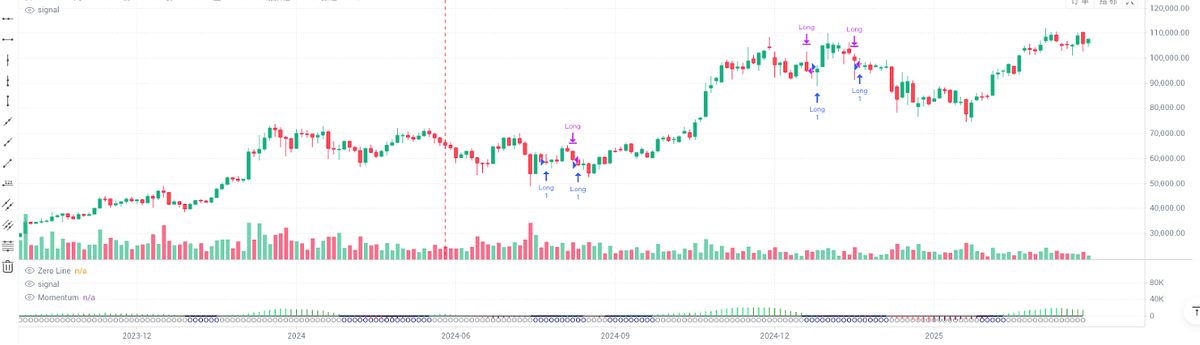 Volatility Compression Momentum Breakout Tracking Strategy: Quantitative Implementation of TTM ...