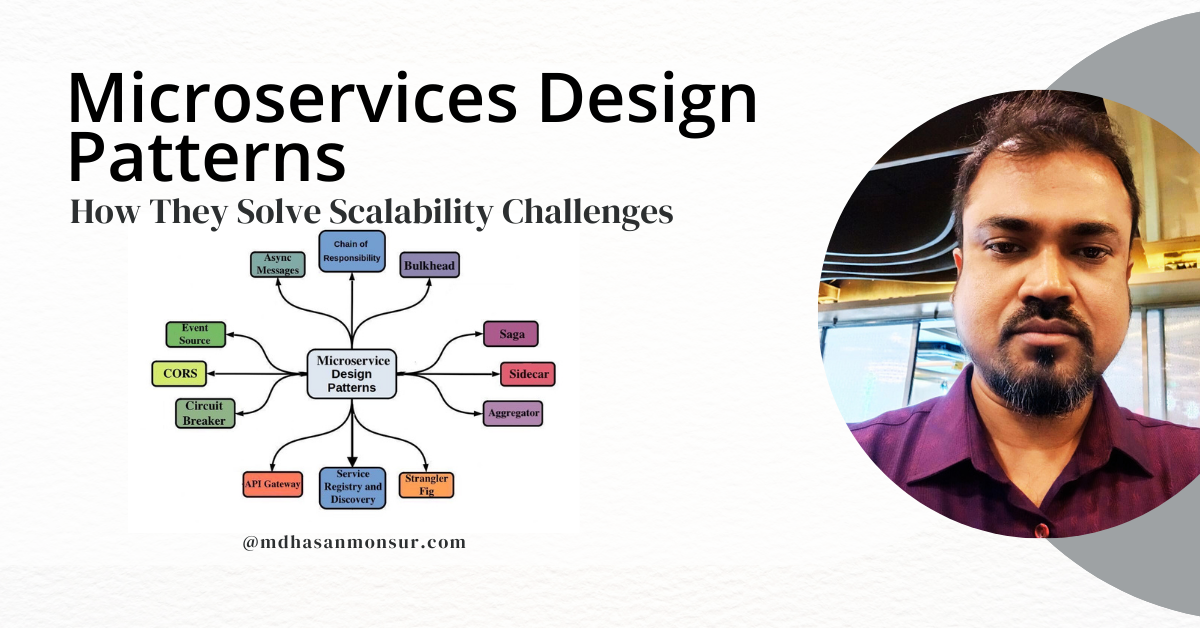 10 Essential Microservices Design Patterns & How They Solve Scalability Challenges | by Engr. Md ...