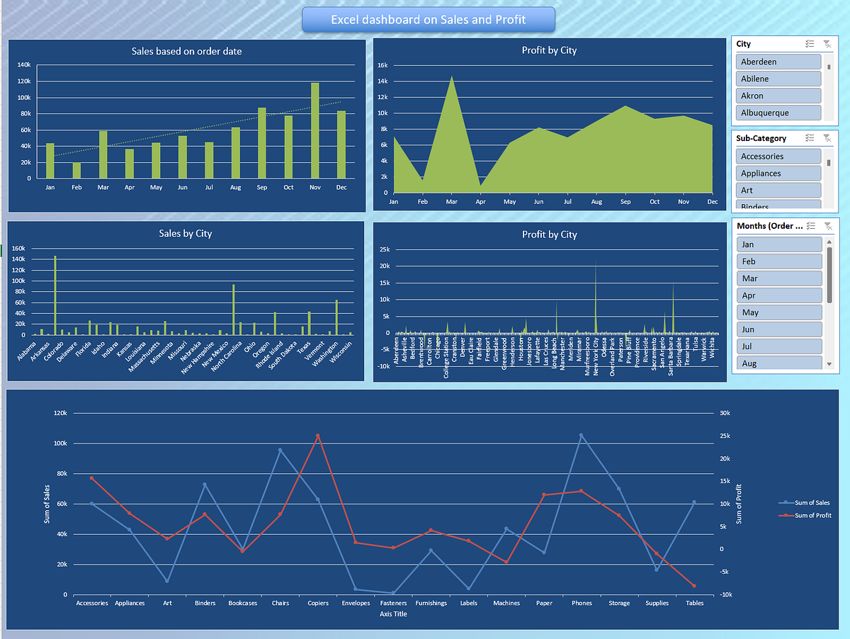 Title: My Excel Adventure: Building a Dashboard from Scratch | by ...