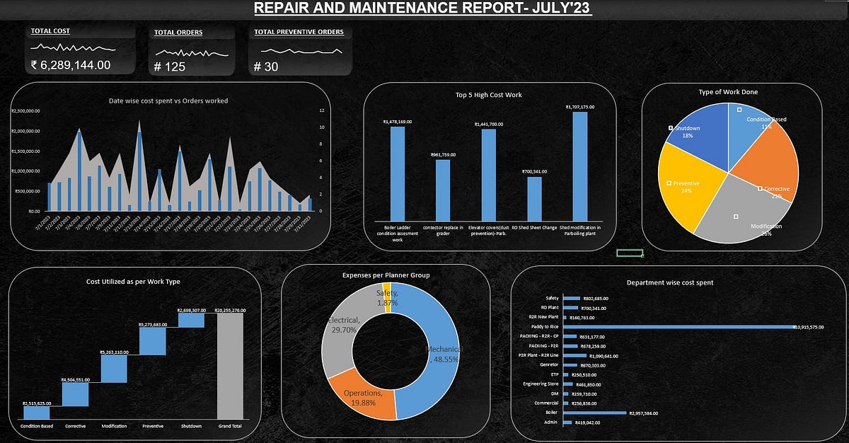Crafting Clarity: The Art of Designing Effective Dashboards for Data ...