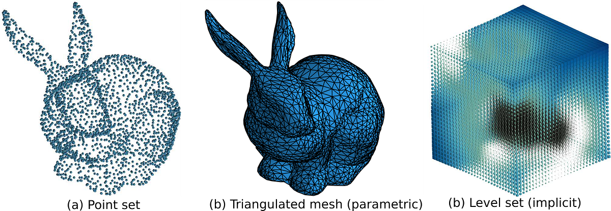 Implicit Vs Parametric 3D Shape Representation | by Sunil Yadav | Medium