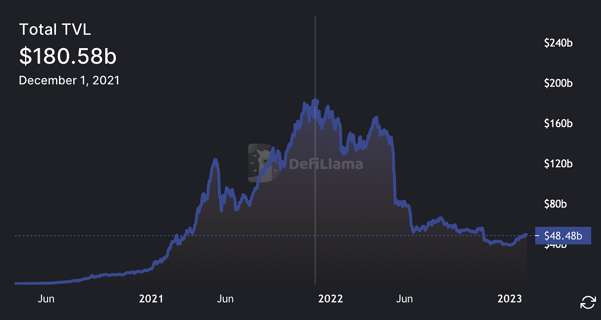 Tulip Trading and its potentially atrophying effect on Crypto networks ...