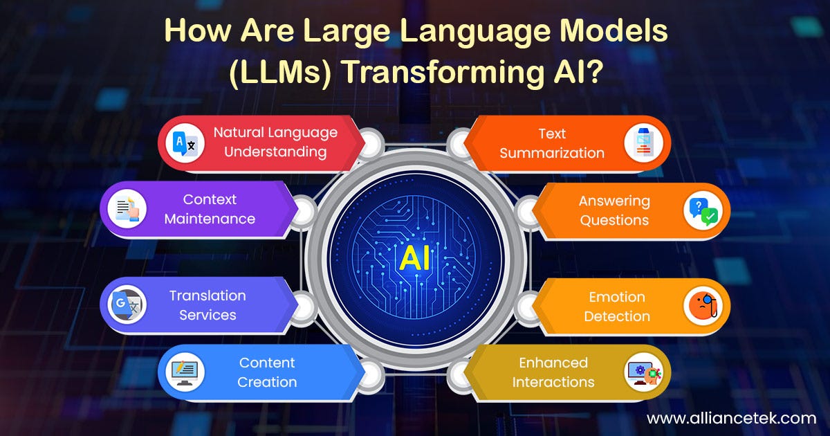 How Are Large Language Models (LLMs) Transforming AI? | by AllianceTek ...