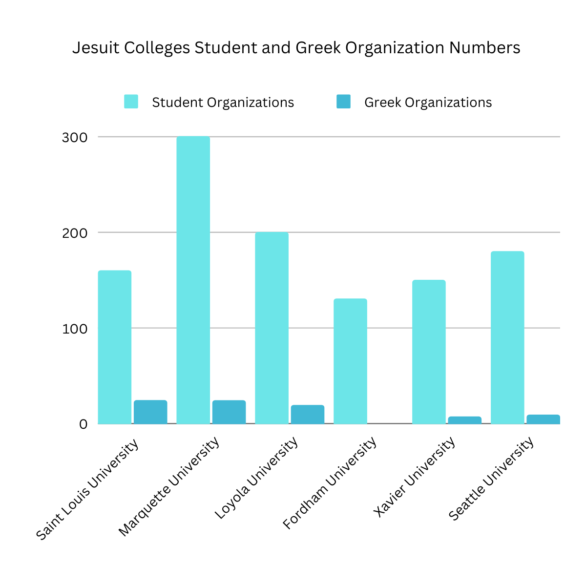 Data on SLU student organizations proves them vital to student life ...