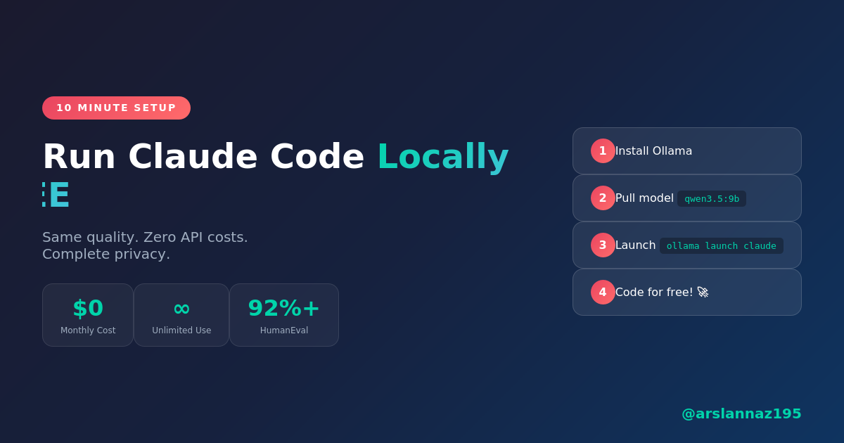 How to Run Claude Code Locally for FREE (Unlimited, No API Costs) | by ...