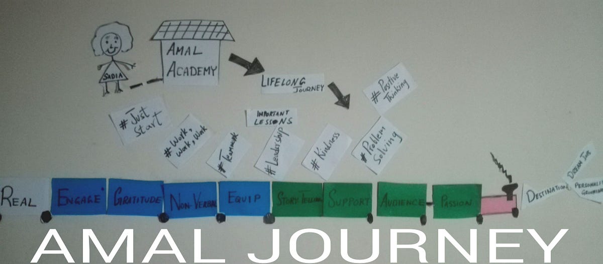 Journey at Amal Academy. It is said that journey of thousand… | by ...