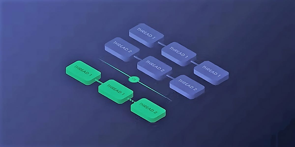 Learn Concurrent Programming In Java With Code Blocks A Beginners Guide By Tharusha 0874