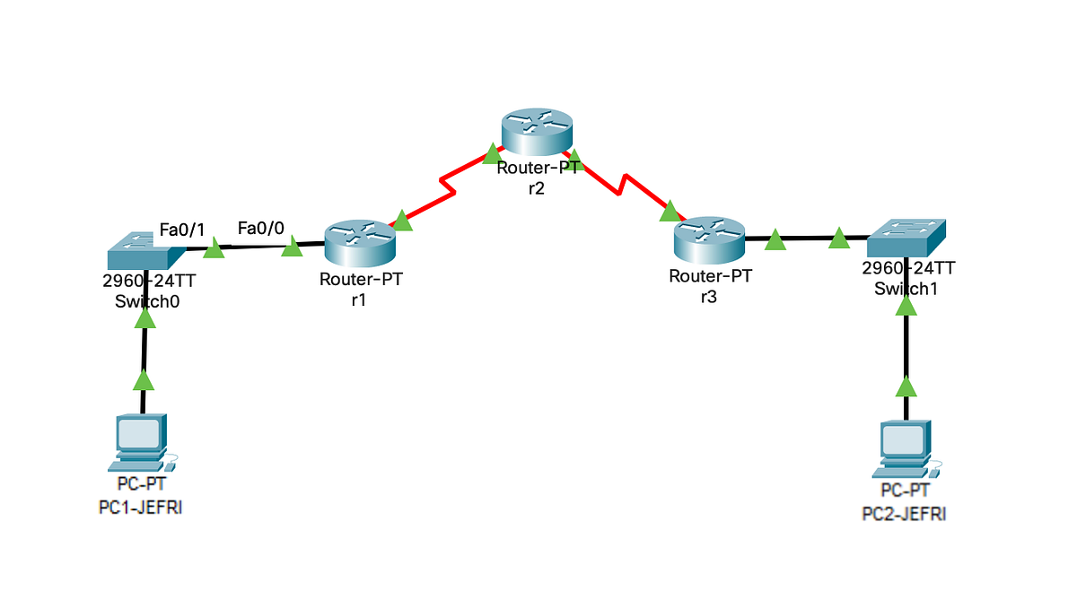 Konfigurasi ppp pada Cisco Packet Tracer menggunakan pap dan chap | by Jefrilumbanbatu | Medium