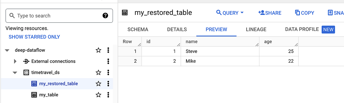 How to use BigQuery Time Travel to retrieve data? | by Suresh Balakrishnan | Medium