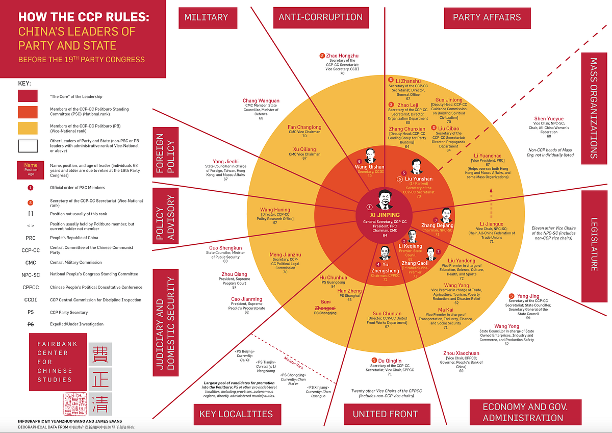INFOGRAPHIC: How the CCP Rules, a Guide to China’s Leaders of Party and ...