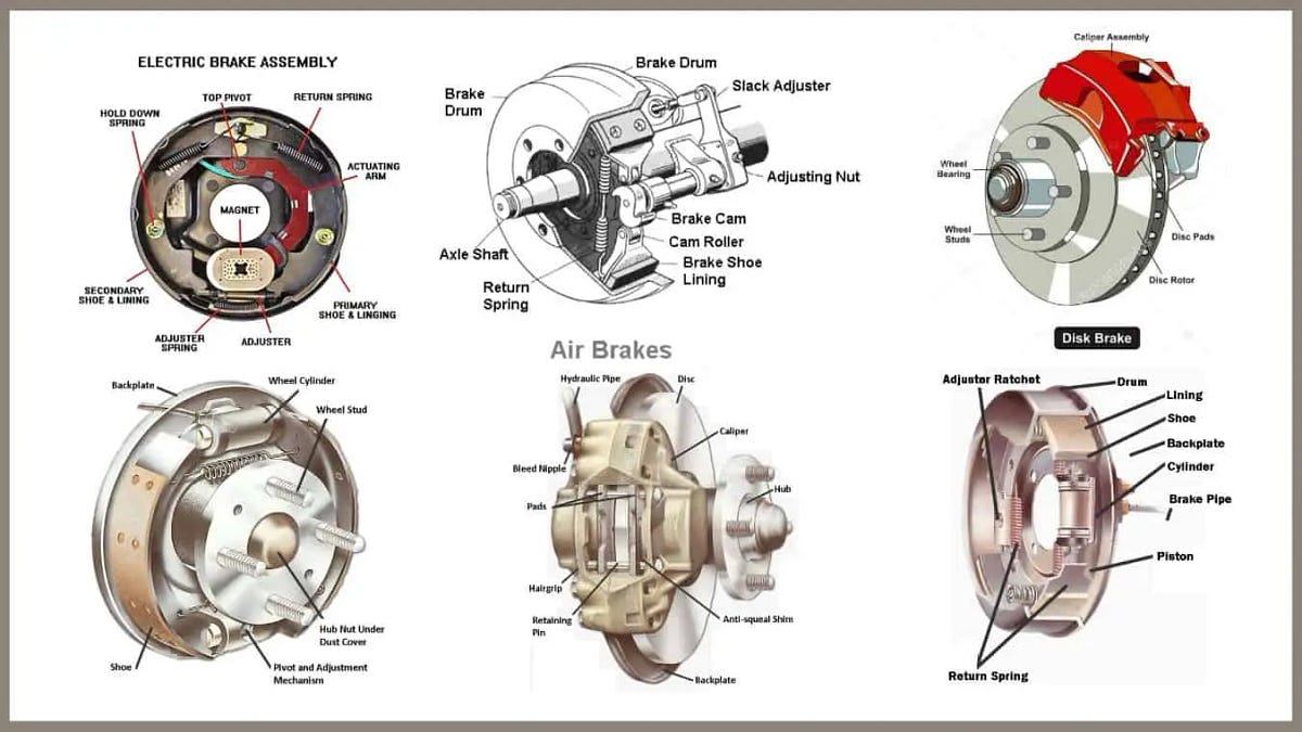 Braking Systems in the Automotive World: Types, Advantages, and ...