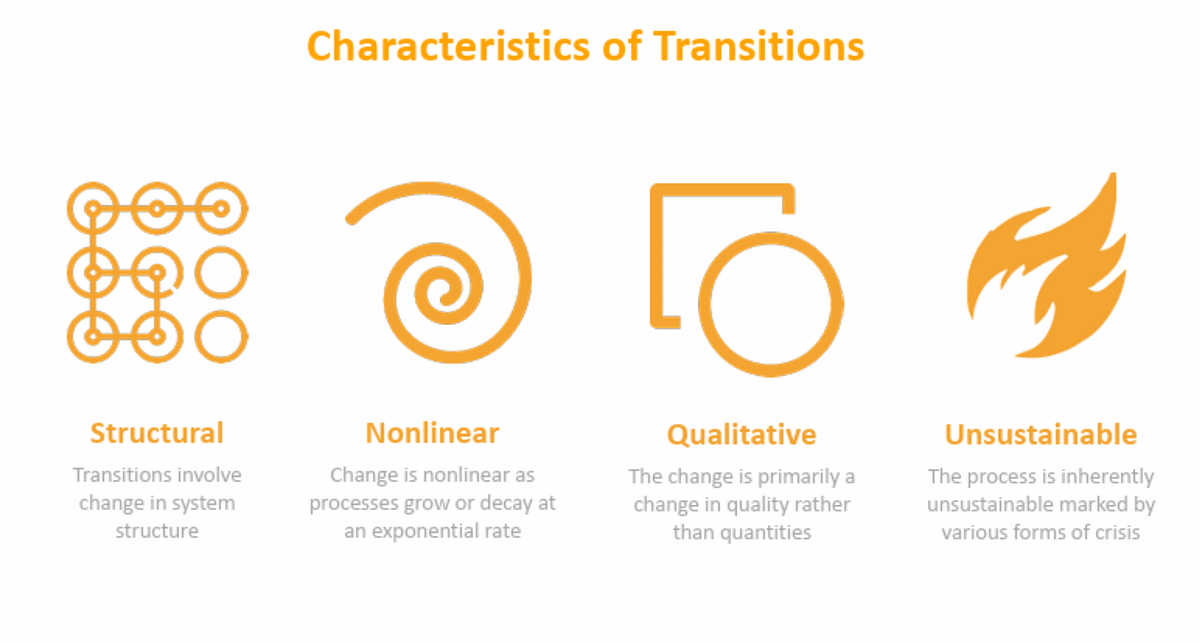 Transition Design — Systems Innovation Week 16 | by Rosanna Zimdahl ...