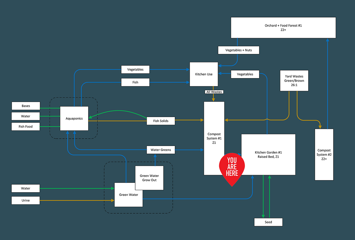 Q12023 Update, Begin with the End in Mind | by Geoffrey Huffman | Medium
