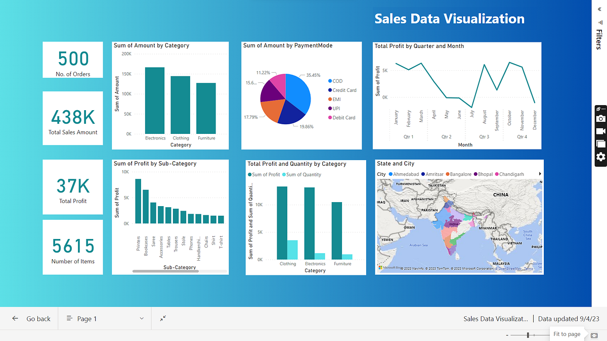 Sales Data Visualization I Came Upon A Sales Dataset And Came Up… By Millicent Wangui Nyuguto
