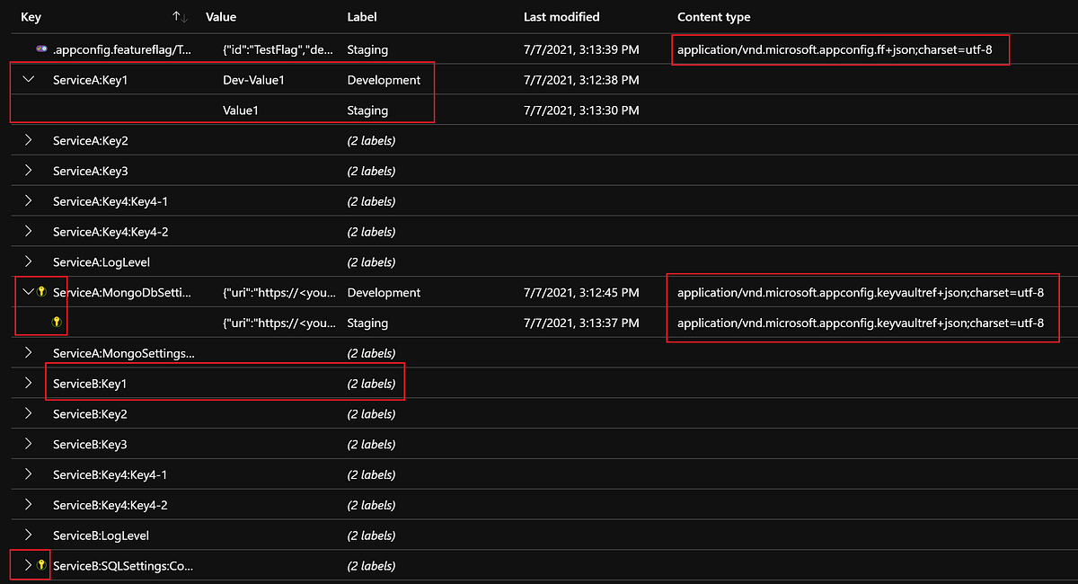 Pushing configurations, feature flags and key vault secret references ...