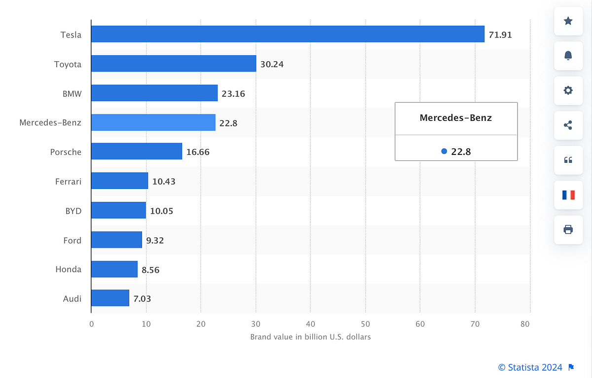 Tesla Ranks №1 Most Valuable Brand Within Automotive Sector by Brand ...
