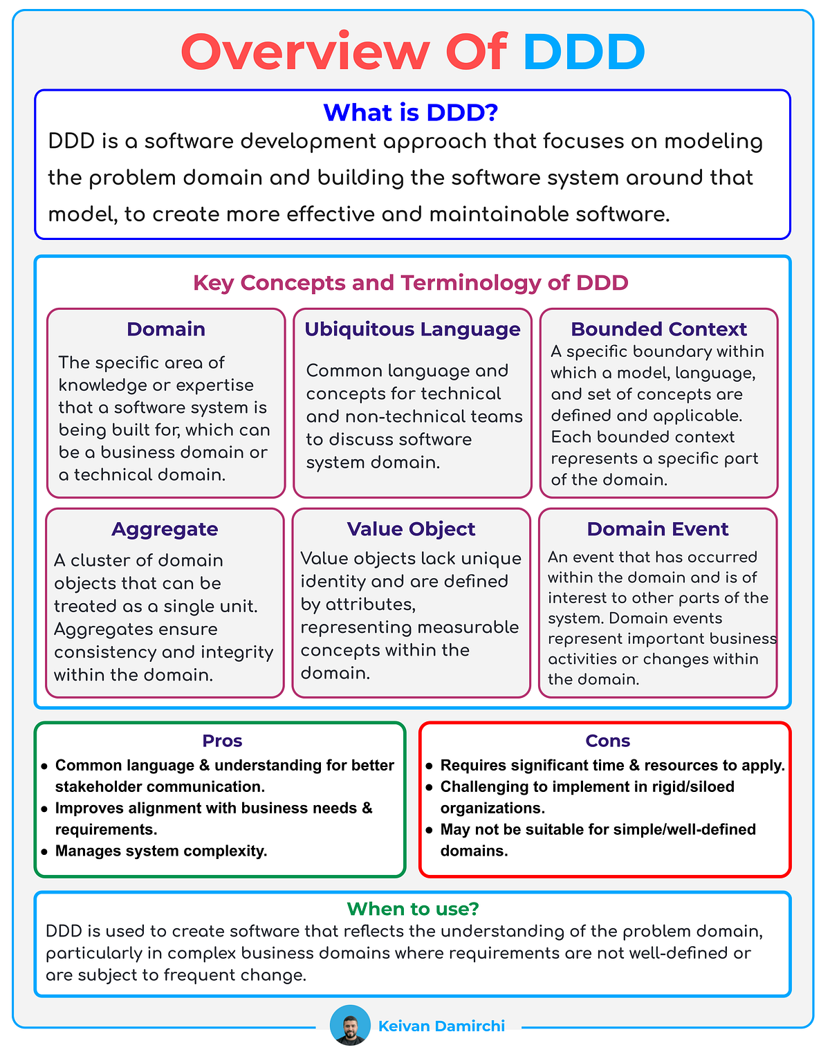Start Using DDD - Keivan Damirchi - Medium