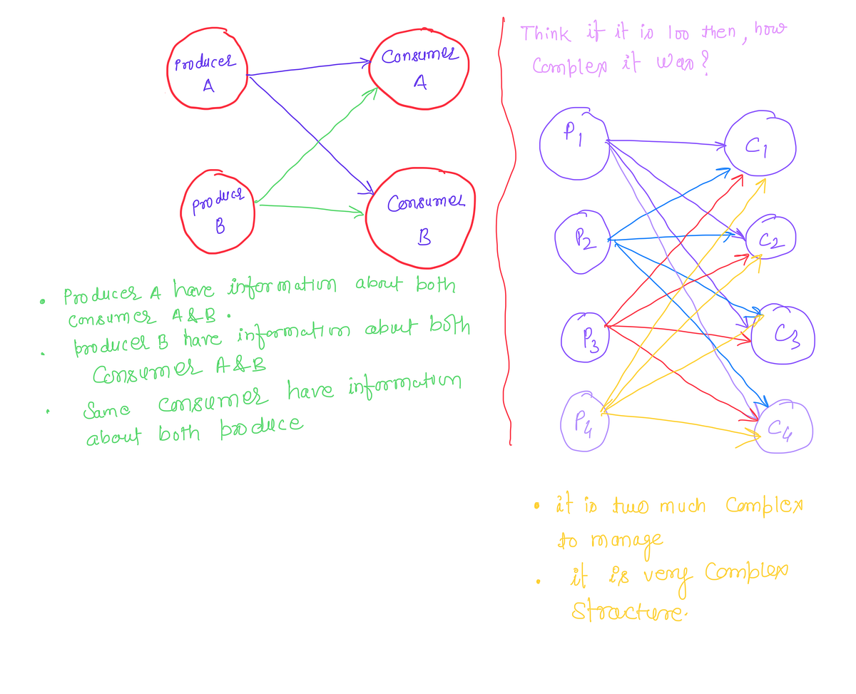 The Complete Kafka Guide: Why It Exists, How Uses It & Core Concepts ...