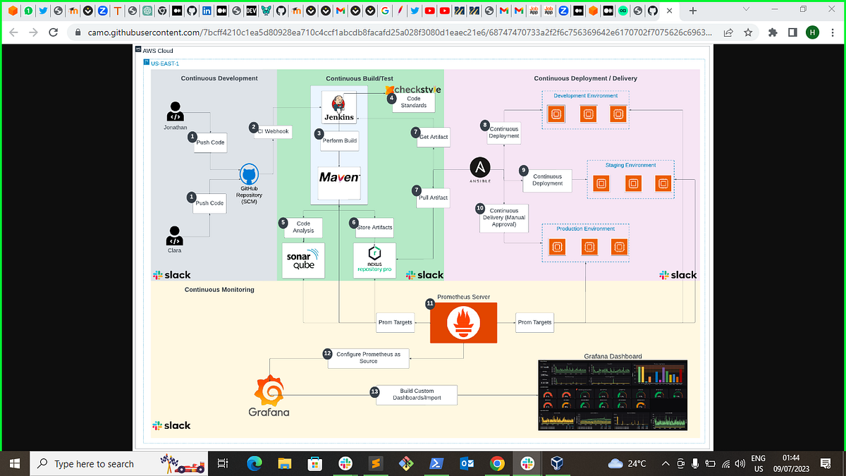 Create A Github Repository Jenkins Cicd Pipeline Project And Push The Code In This Branchmain
