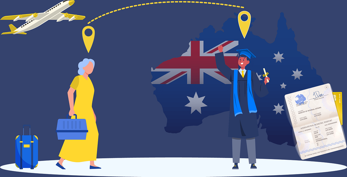 Navigating the Student Guardian Visa (Subclass 590): A Comprehensive ...