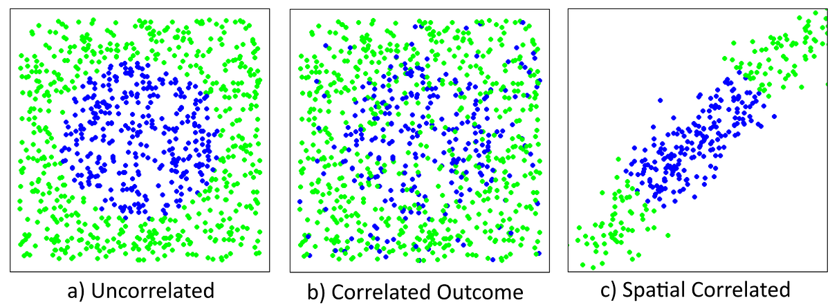 Vote like a machine (learning algorithm) | by Complexity Repackaged ...