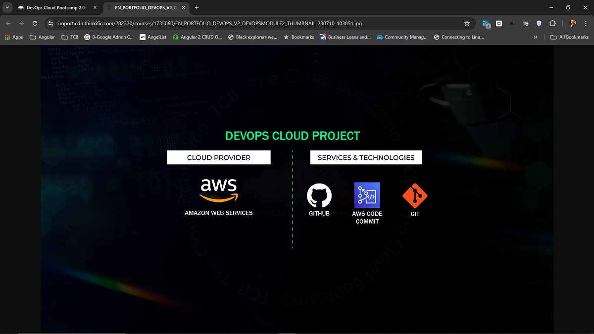 HumanGov: Implementation Of Git Repositories For Application And Infrastructure Code Using AWS ...
