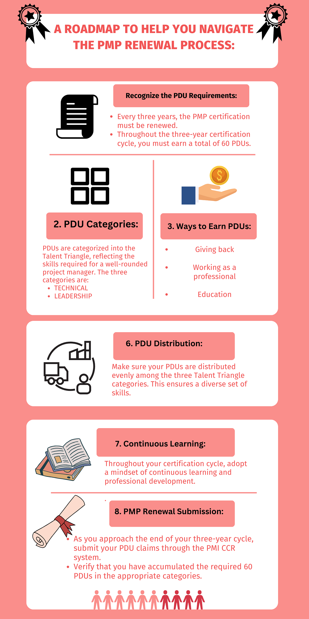 Earning PDUs Strategies: A Roadmap to PMP Renewal | by Kashish Rawat ...