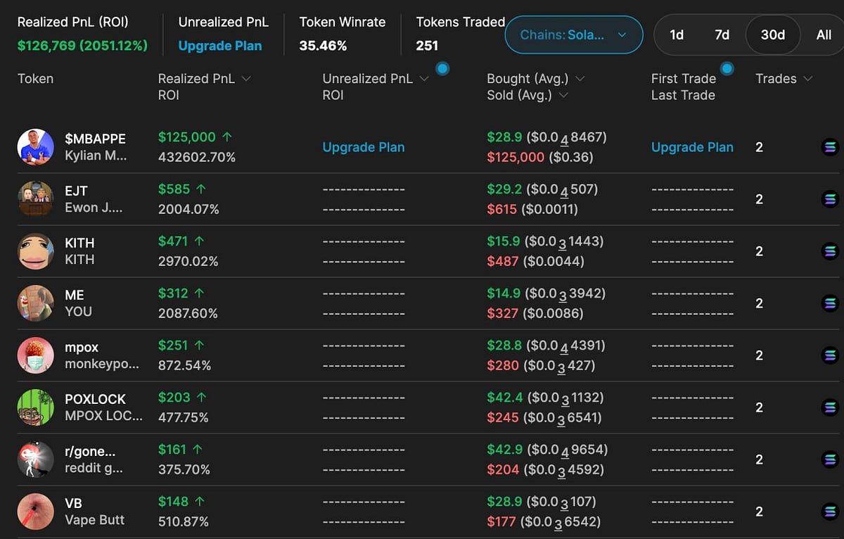 How to use mevx.io Solana bot to make 100 SOL (650%) on new tokens ...