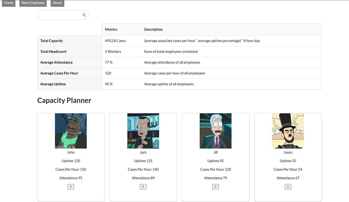 Phase 2 Project: Creating a Labor Tracking Capacity Planner with React ...